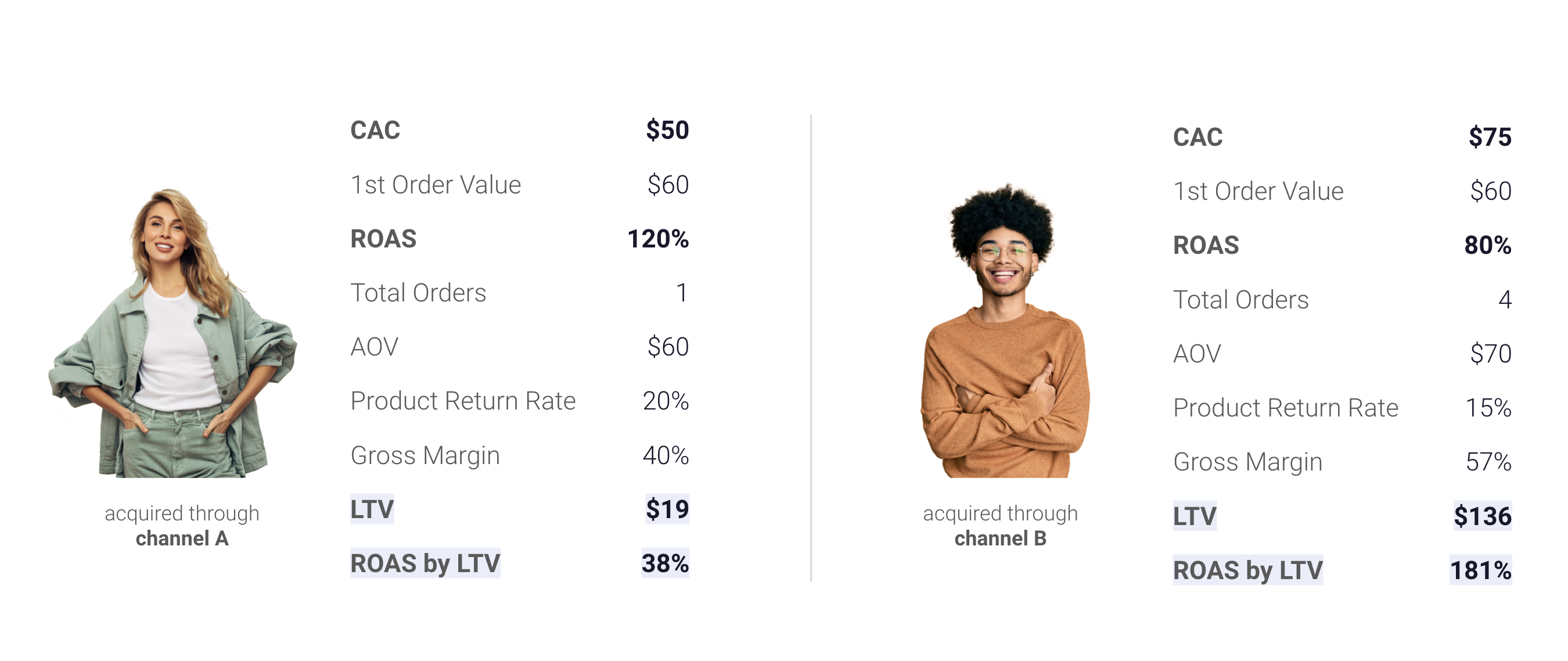 Best Practice: Optimizing Your Channel Mix – RetentionX