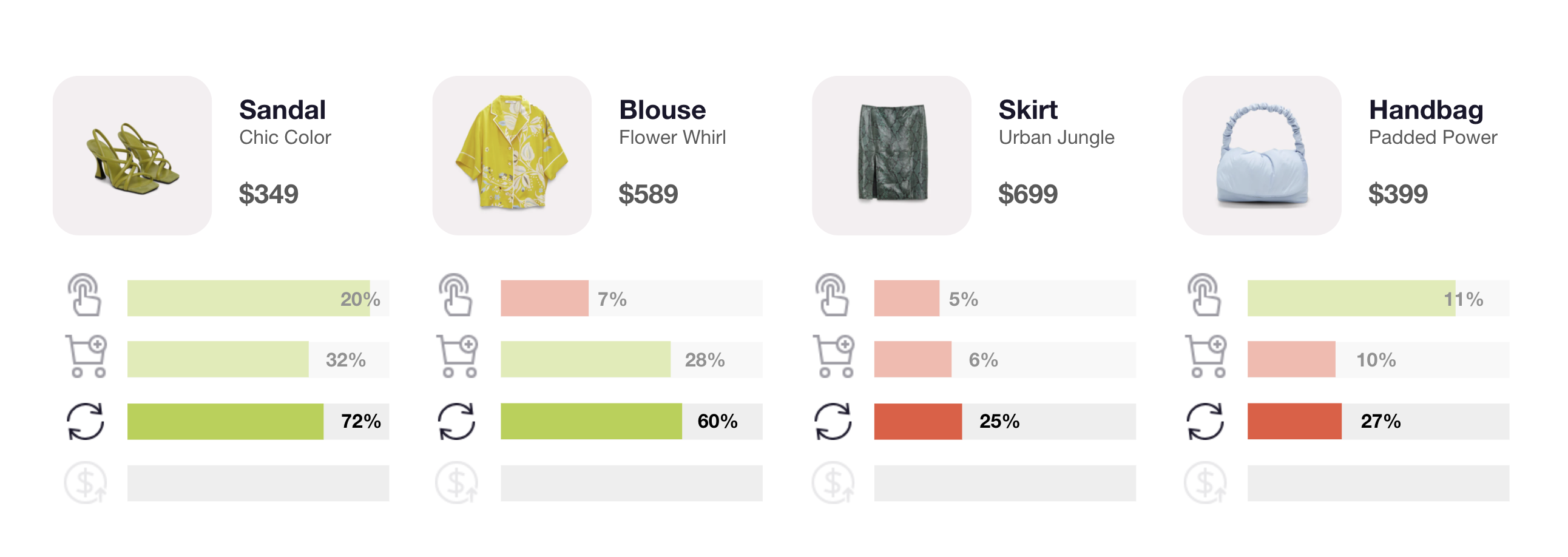 Understanding Merchandise Optimization – RetentionX