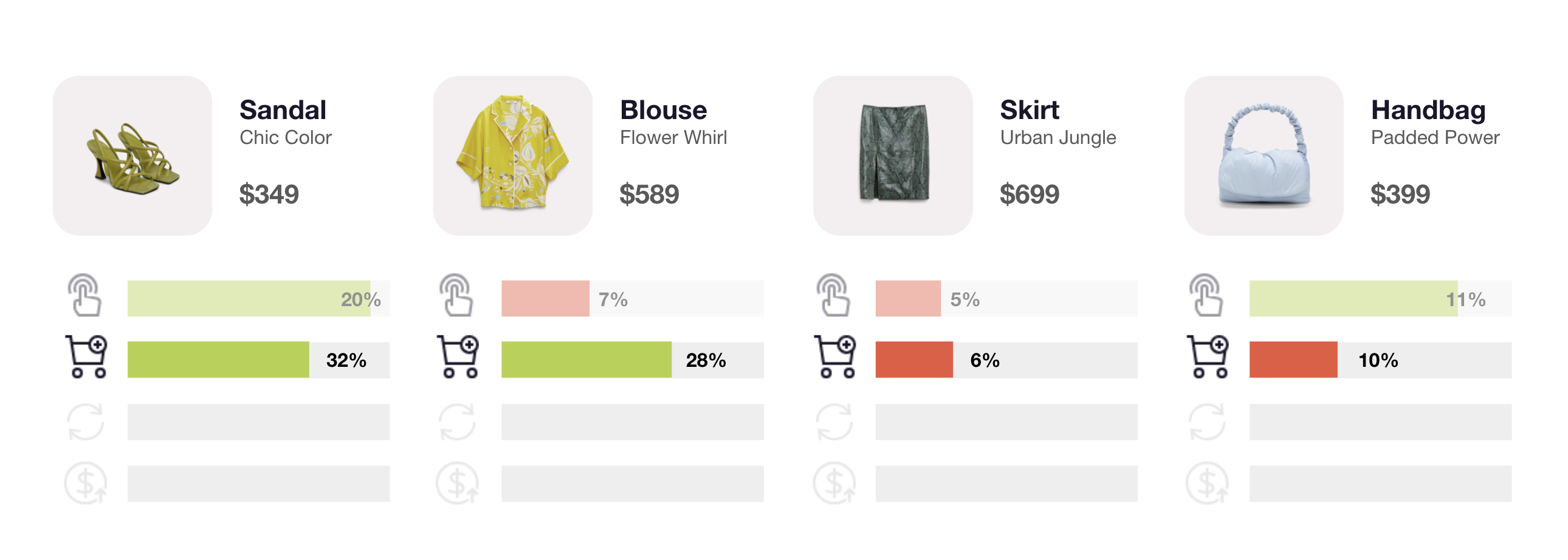Understanding Merchandise Optimization – RetentionX