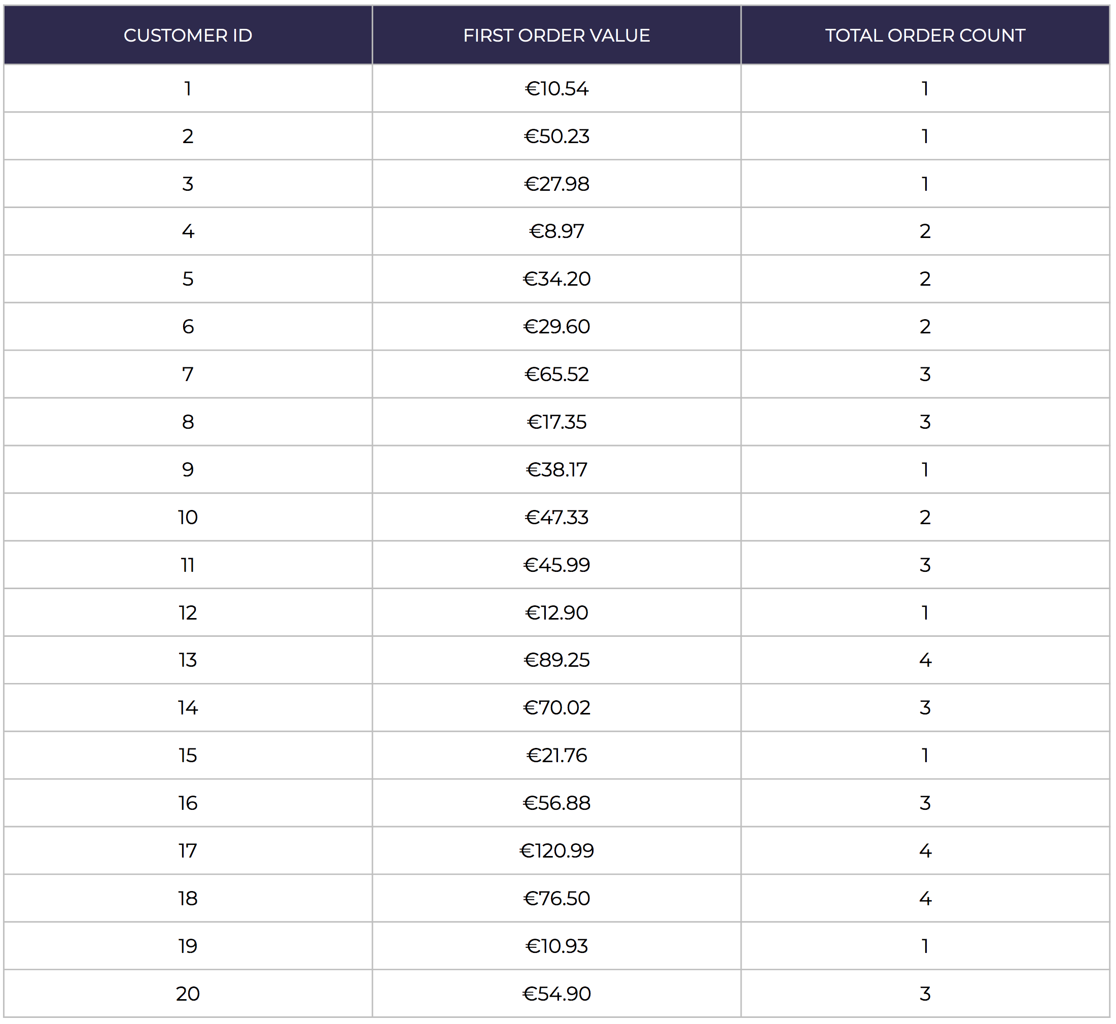 First Order Value – RetentionX