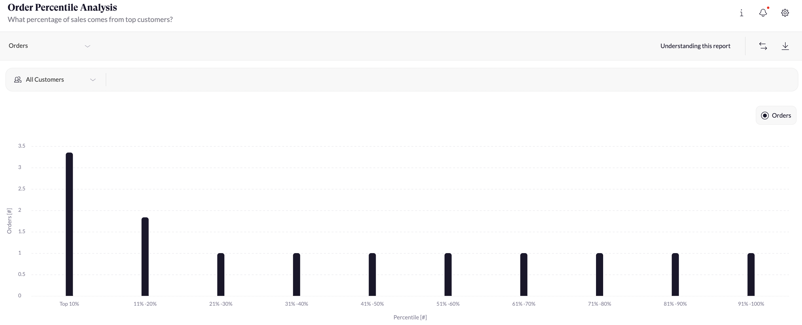Percentile Analysis – RetentionX
