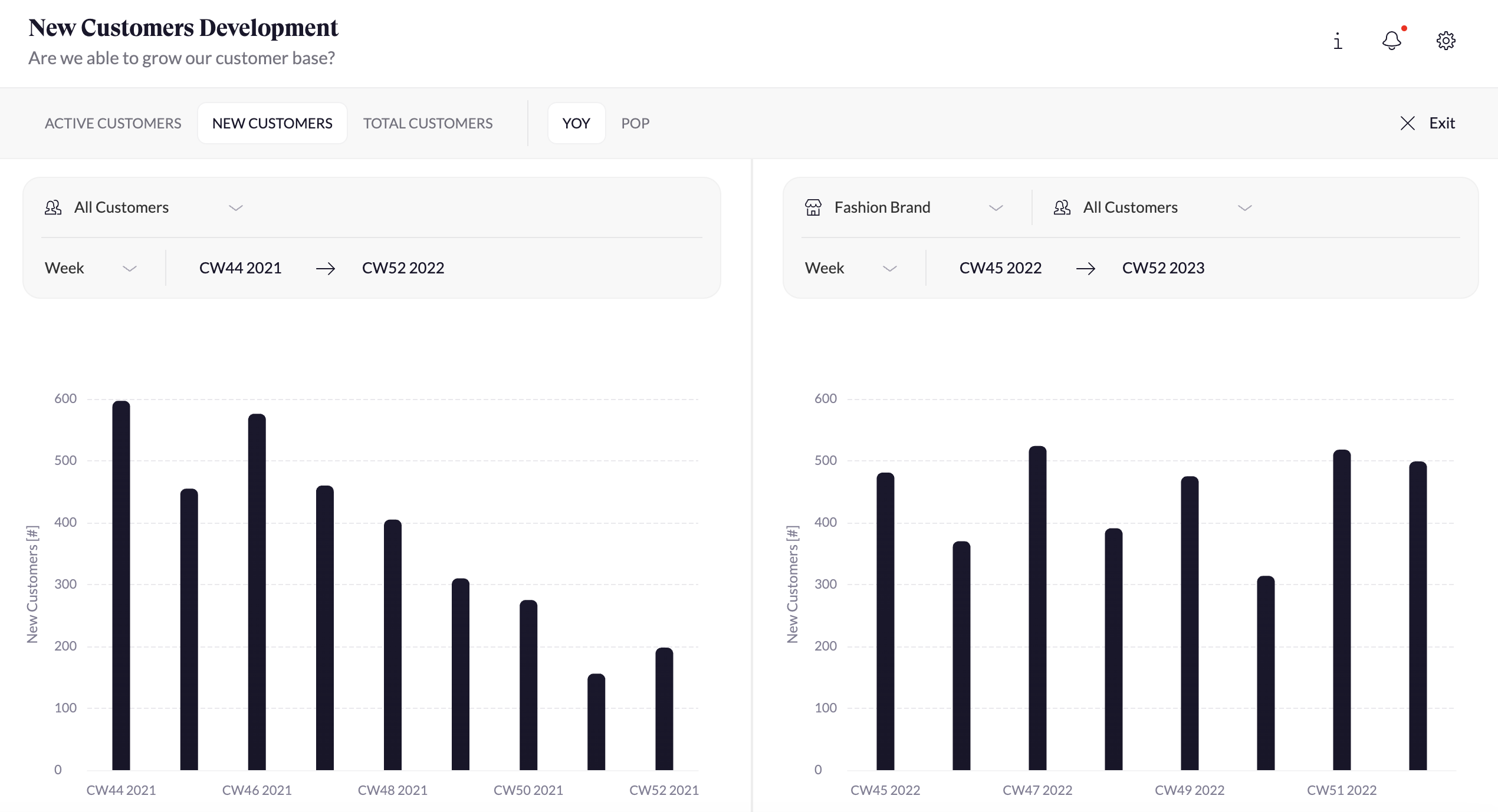 How to Compare Data Sets – RetentionX