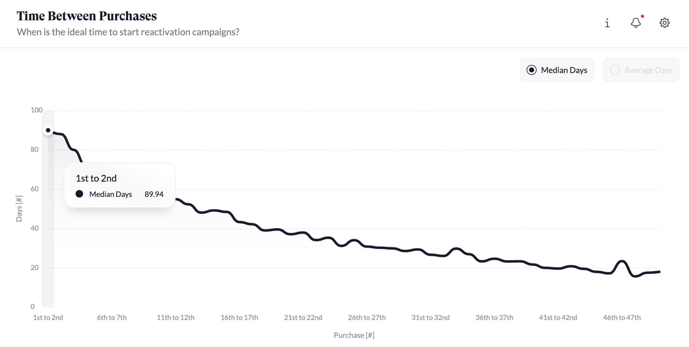 How to Determine the Next Order Date – RetentionX